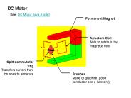 PPT – DC MOTOR PowerPoint presentation | free to download - id: 803ec6 ...