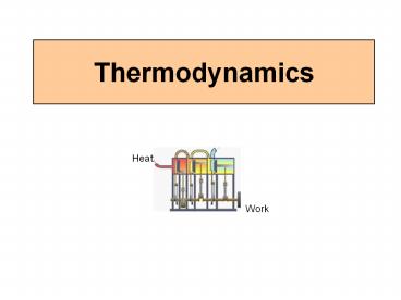 Thermodynamics presentation | free to download