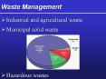 PPT – solid waste management PowerPoint presentation | free to download ...