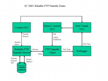 PPT – Control GUI PowerPoint presentation | free to download - id ...