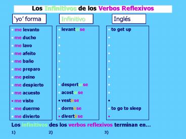 PPT – Los Infinitivos de los Verbos Reflexivos PowerPoint presentation ...