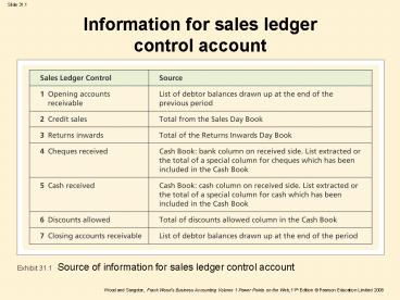 PPT – Information for sales ledger control account PowerPoint ...