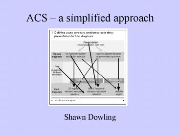 PPT – ACS PowerPoint presentation | free to view - id: 552e2e-OTE3Z