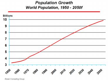 PPT – Population Growth World Population, 1950 - 2050f PowerPoint ...