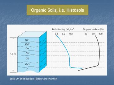 Organic Soils, i.e. Histosols presentation | free to view