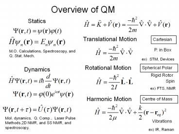 PPT – Overview of QM PowerPoint presentation | free to download - id ...