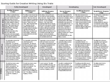 Scoring Guide for Creative Writing Using Six Traits presentation | free ...