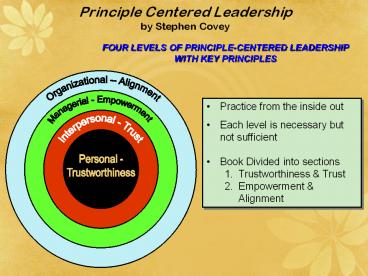 Principle Centered Leadership by Stephen Covey presentation | free to ...