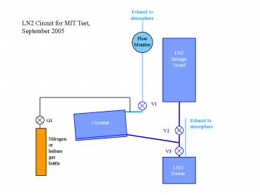 PPT – LN2 circuit for MIT test - videoJune05 PowerPoint presentation ...