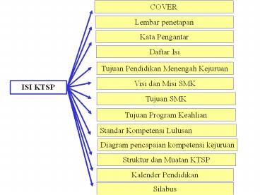 PPT – ISI KTSP cover Lembar pemberlakuan 1. Tujuan Tingkat Satuan ...