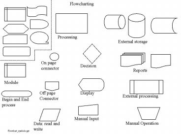 PPT – Flowcharting PowerPoint presentation | free to download - id ...