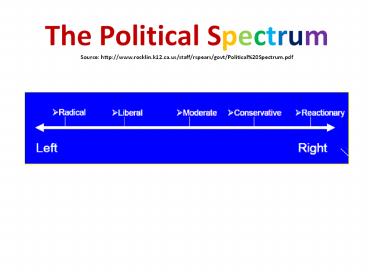 The Political Spectrum Source: http://www.rocklin.k12.ca.us/staff ...