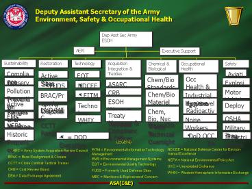 PPT – ESOH PowerPoint presentation | free to download - id: 5d42f3-NzM5Y