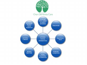 Living with Dementia presentation | free to download