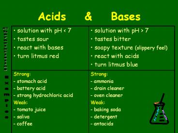 PPT – Acids PowerPoint presentation | free to download - id: 5f591f-MDkzZ