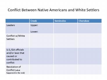 Conflict Between Native Americans and White Settlers presentation ...