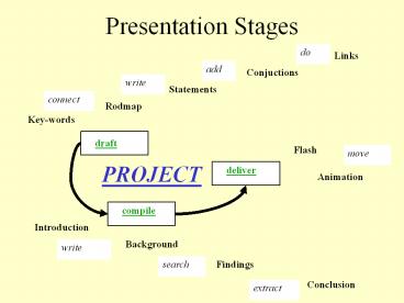 Presentation Stages presentation | free to download