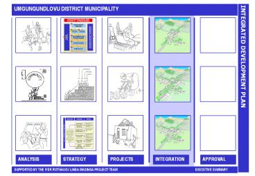 INTEGRATED DEVELOPMENT PLAN presentation | free to view