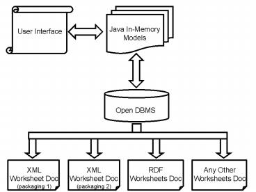Open DBMS presentation | free to download
