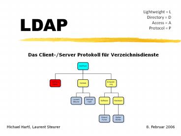 PPT – LDAP PowerPoint presentation | free to download - id: 6524cf-N2EzZ