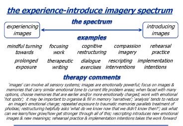 PPT – the spectrum PowerPoint presentation | free to download - id ...