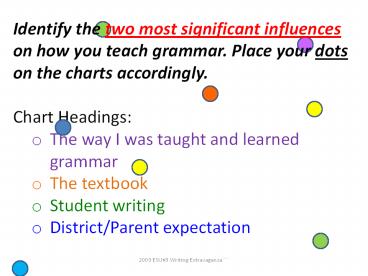 PPT – Identify the two most significant influences on how you teach ...