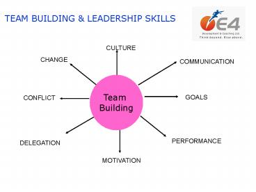TEAM BUILDING presentation | free to view