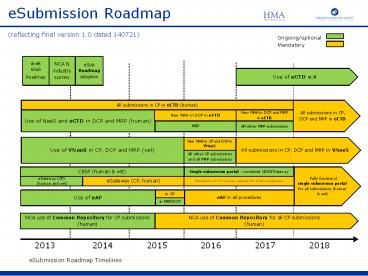 PPT – eSubmission Roadmap (reflecting final version 1.0 dated 140721 ...