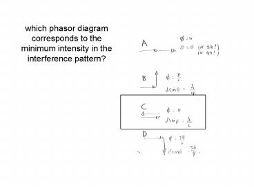 PPT – which phasor diagram corresponds to the minimum intensity in the ...