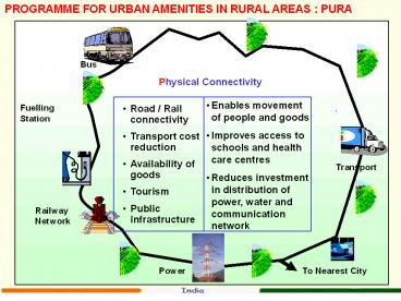 PROGRAMME FOR URBAN AMENITIES IN RURAL AREAS : PURA presentation | free ...