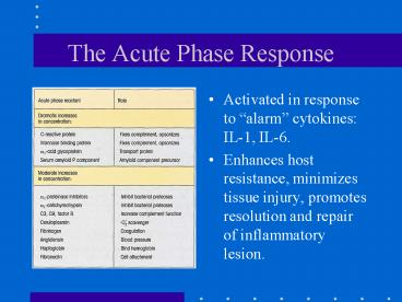 The Acute Phase Response presentation | free to view