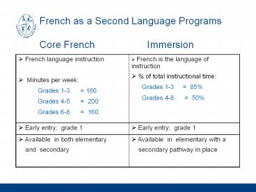 PPT – French as a Second Language Programs Core French Immersion ...