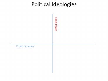 PPT – Political Ideologies PowerPoint presentation | free to view - id ...