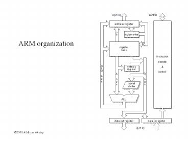 ARM organization presentation | free to download