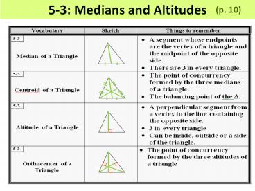 5-3: Medians and Altitudes presentation | free to download