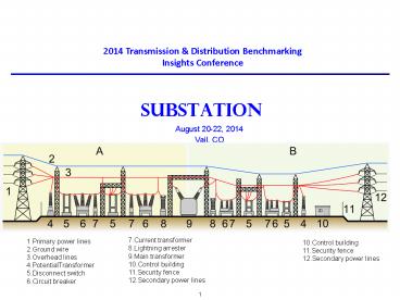 Distribution Substation Diagram PPT – Substation PowerPoint
