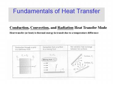 Fundamentals of Heat Transfer presentation | free to view