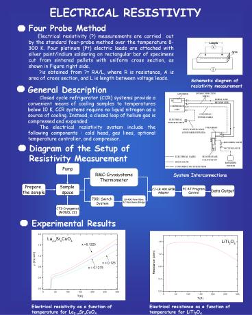 ELECTRICAL RESISTIVITY presentation | free to download