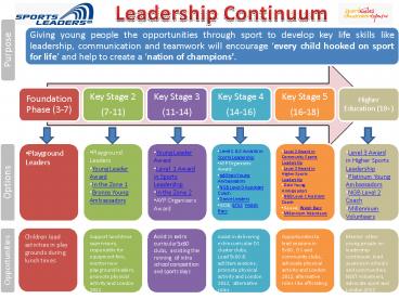 Leadership Continuum presentation | free to download