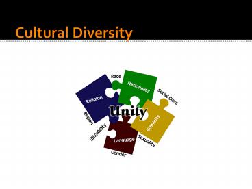 PPT – Cultural Diversity PowerPoint presentation | free to download ...