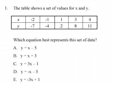 The table shows a set of values for x and y. presentation | free to ...