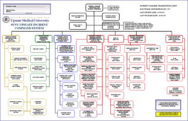 PPT – (DIS C01) Incident Command Organization Chart PowerPoint ...