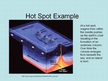 Hot Spot Example presentation | free to view