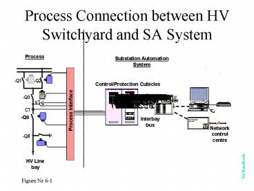 PPT – Process Connection between HV Switchyard and SA System PowerPoint ...