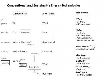 PPT – Conventional and Sustainable Energy Technologies PowerPoint ...