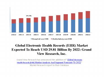 Electronic Health Records (EHR) Market Analysis, Growth, Trends To 2022: Grand View Research ...
