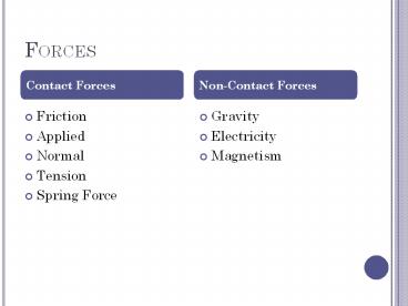 Forces presentation | free to download