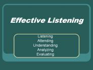 PPT – Effective Listening PowerPoint presentation | free to view - id ...