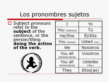 PPT – Los pronombres sujetos PowerPoint presentation | free to view ...