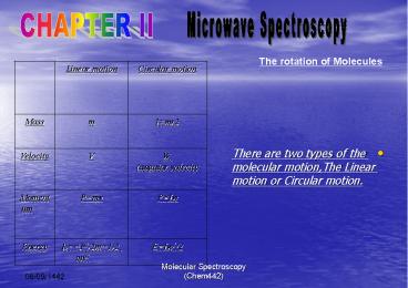 PPT – There are two types of the molecular motion,The Linear motion or ...
